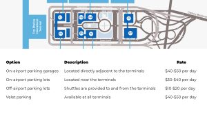 Parking options at the Los Angeles International Airport LAX